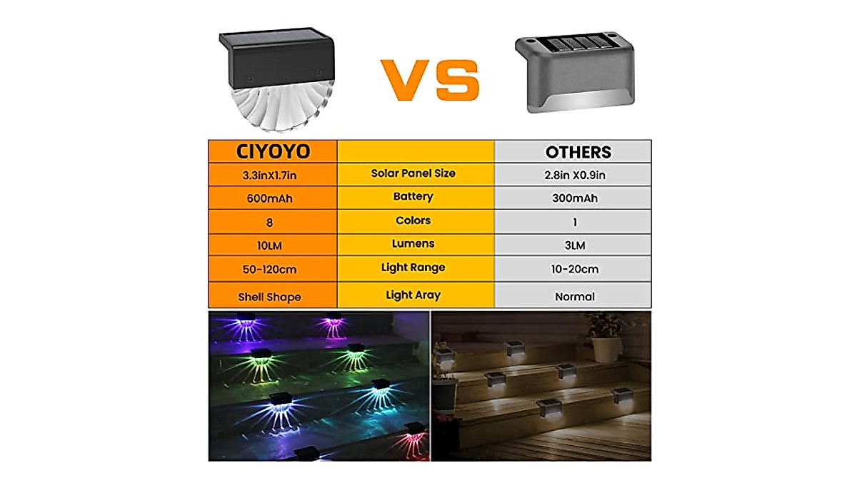 CIYOYO Solar Deck Lights - 8 Pack Outdoor Lighting