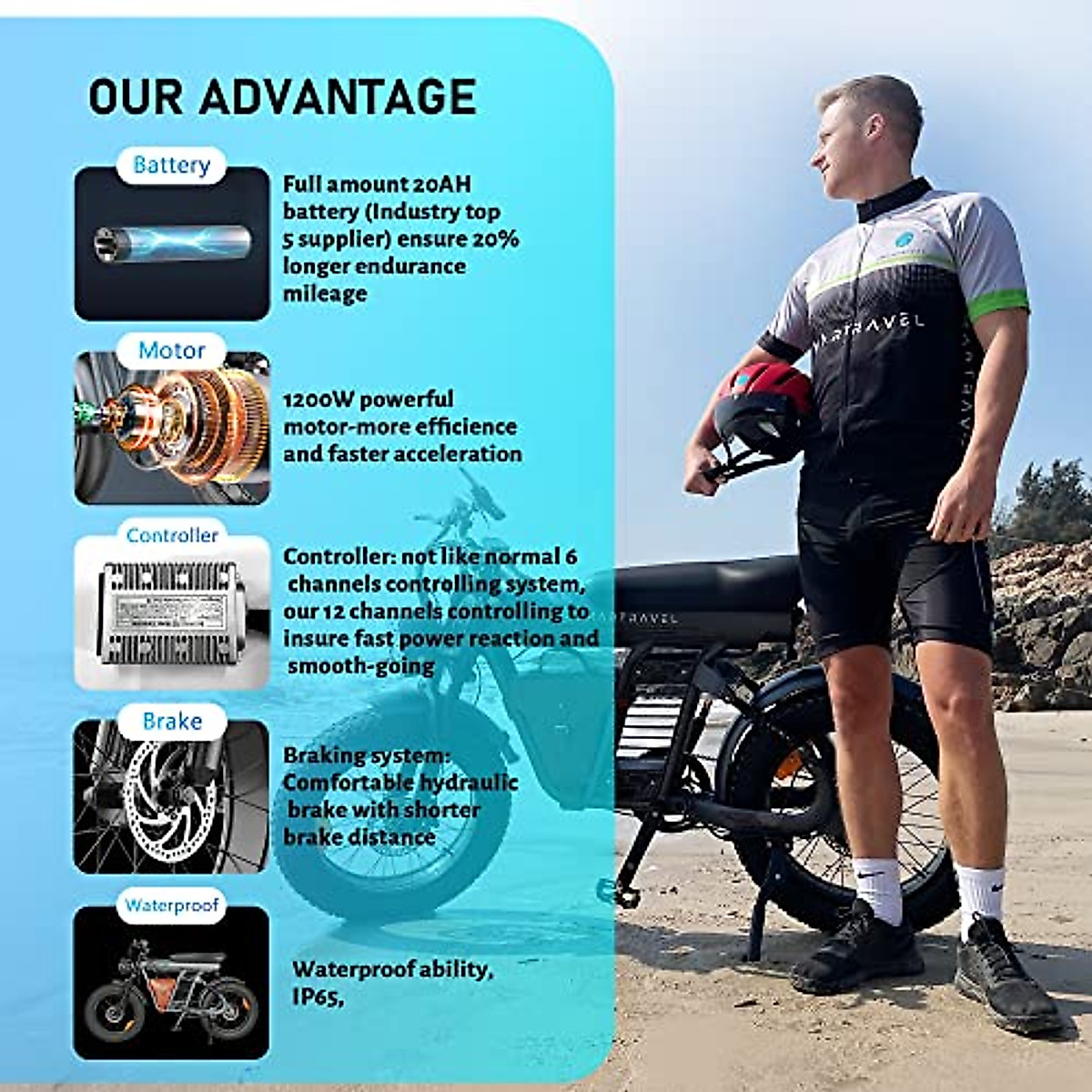 Electric Bike for Adults,YYG Ebike with 1200W Brushless Motor, 48V/20Ah ,20”x4.0 Ebikes,Up to 32MPH Commuter Electric Bicycle,Dual Shock Absorber Electric Motorcycle Dirt Bike(Updated Saddle)