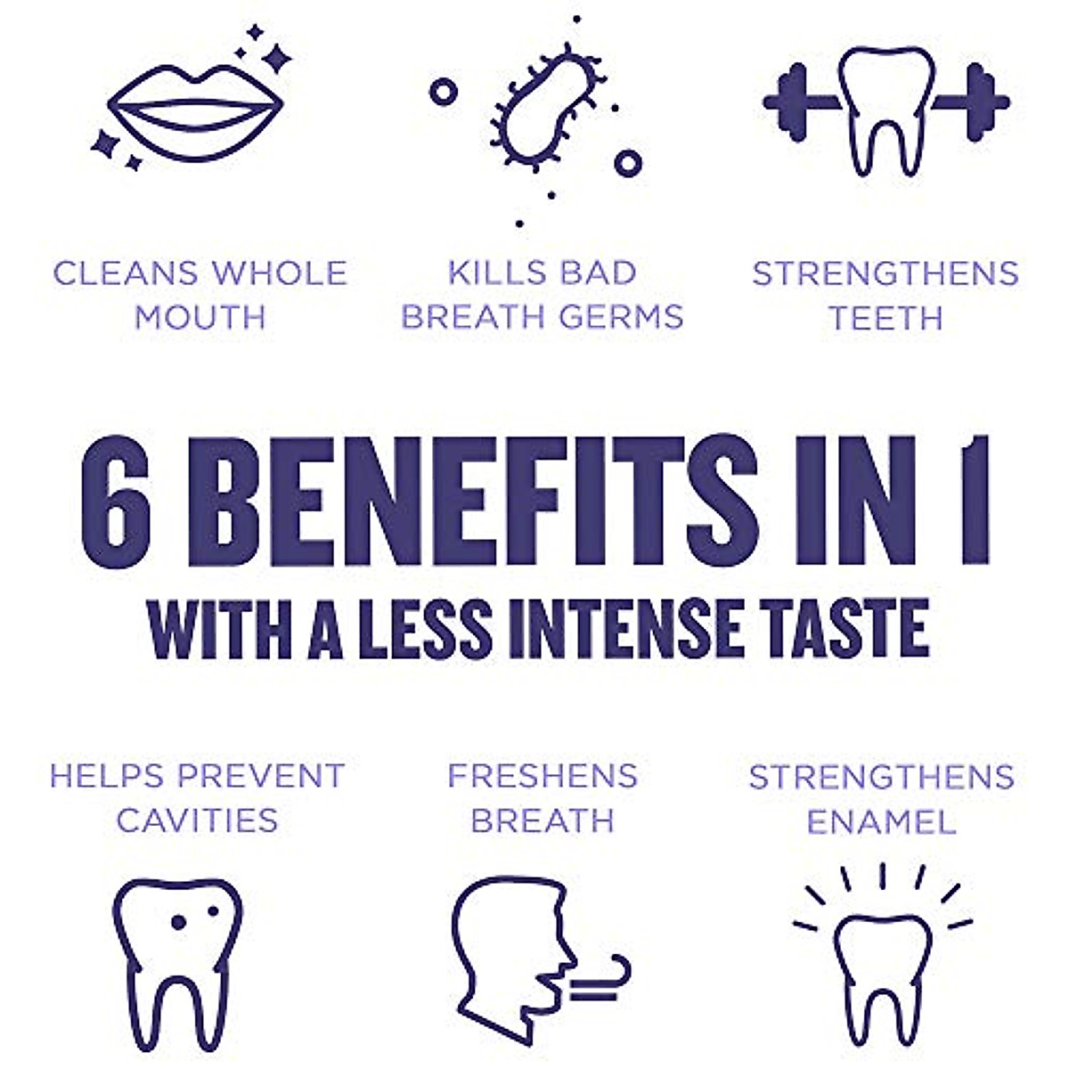 Listerine Total Care Alcohol-Free Anticavity Mouthwash, 6 Benefit Fluoride Mouthwash for Bad Breath and Enamel Strength, Fresh Mint Flavor, 1 L