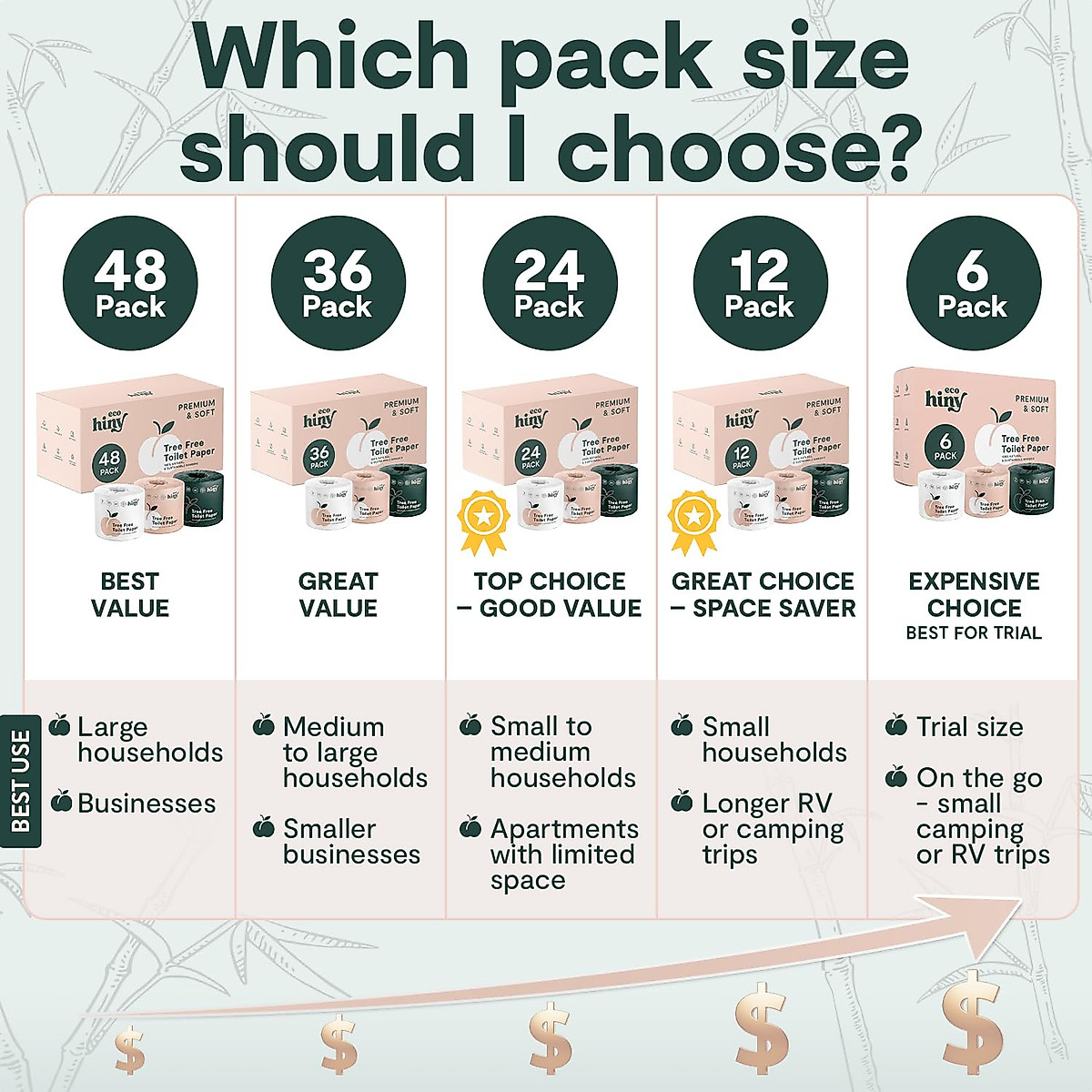 ecoHiny Premium & Soft Bamboo Toilet Paper | 12 Mega Rolls, 3 ply, 350 Sheets | FSC Certified, PFAS & BPA Free, Septic Safe | Tree Free & Plastic Free