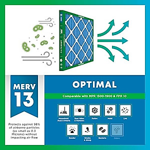 Filterbuy 20x25x5 Air Filter MERV 13 Optimal Defense (4-Pack), Pleated HVAC AC Furnace Air Filters for Amana, Coleman, Gibson, Goodman, York, and More (Actual Size: 20.18 x 25.31 x 5.25 Inches)