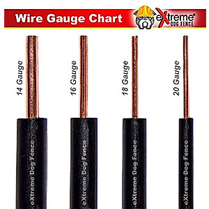 PetSmart Invisible Fence Compatible Above Ground or Underground Wire for DIY Electric Pet Fence - 1500 Foot Spool of Better Quality High Performance Solid Core Copper Wire for Easy Installation