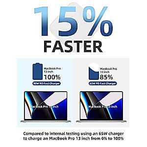 USB C Wall Charger,imuto 90W/60W GaN III Dual USB C Ports PD 3.0 Fast Charger Type C Block USB-C Power Adapter Charger Compatible MacBook Pro Macbook Air M1/M2 Laptop Steam Deck iPad iPhone with Cable