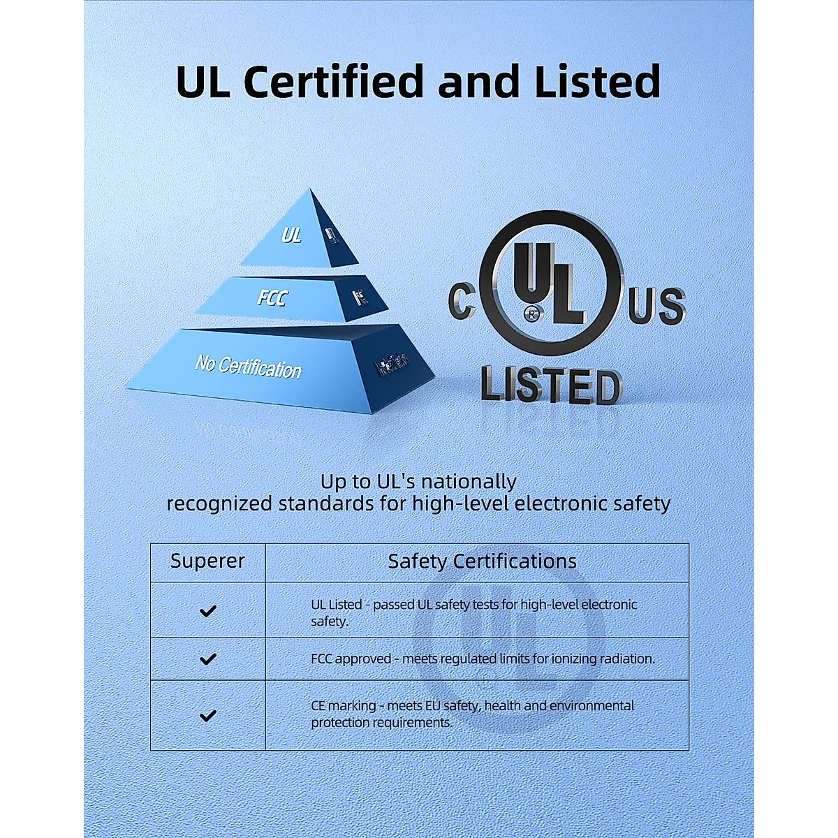 45W Charger Fit for Lenovo Ideapad L340 Laptop - (UL Safety Certified Products)