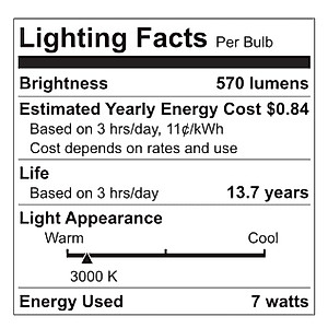 GE (8 Bulbs) Lighting Warm White LED PAR20 Indoor floodlight, 50 watt Replacement Using only 7 watts, 570 lumens, Exceptional Color Contrast and Boldness, Dimmable LED Light Bulb