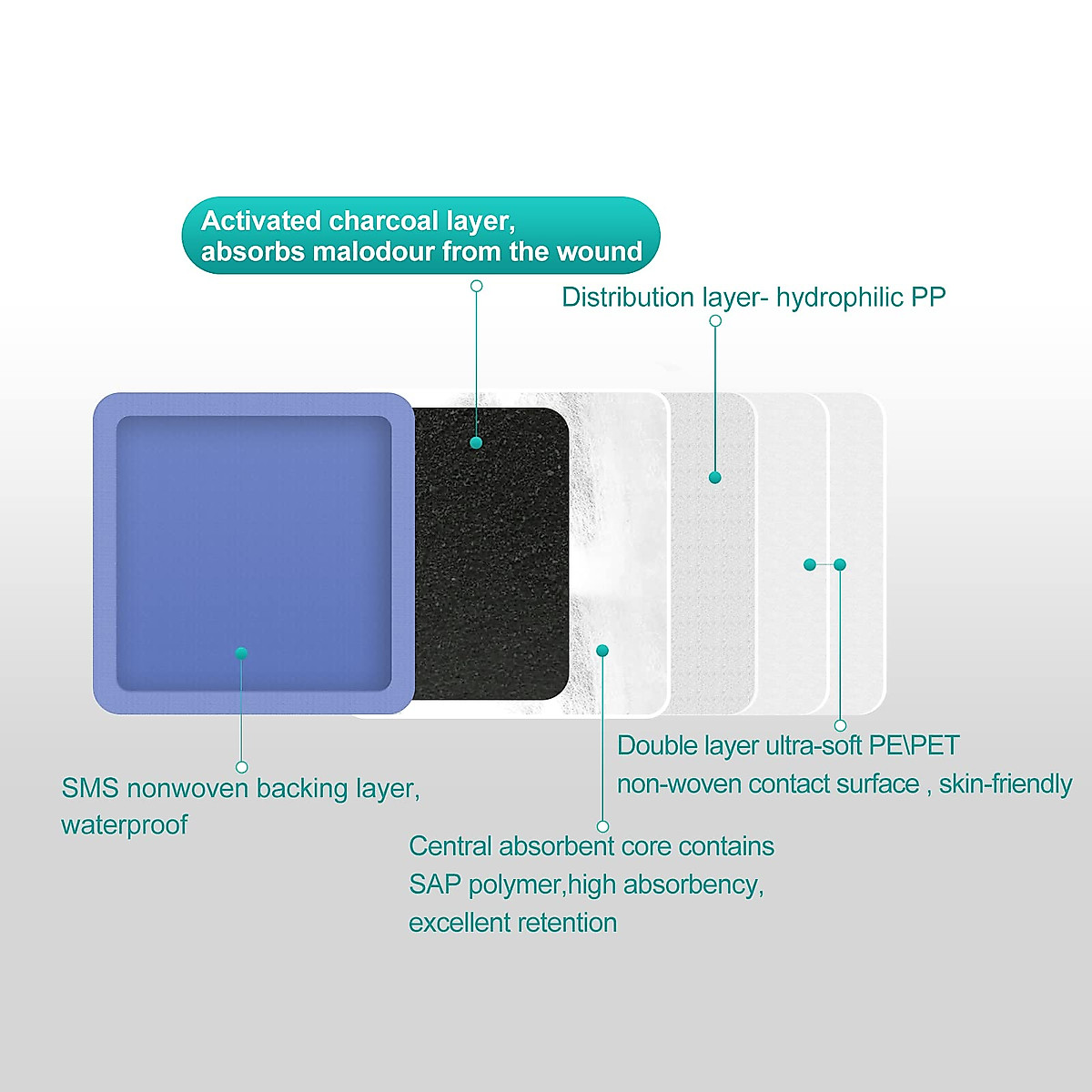 Dimora Upgrade Super Absorbent Dressing with Activated Charcoal for Wound Care, Odor Absorbing Pads 4"x 4" 10 Packs