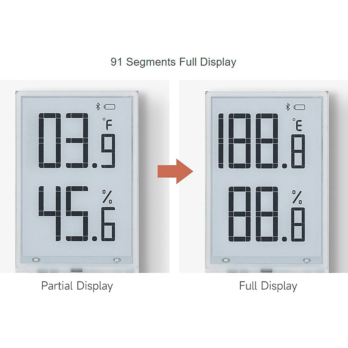 waveshare 1.9inch Segment E-Paper Display 91 Segments Black/White e Paper Module I2C Bus, Support Partial Refresh, for Arduino/Raspberry Pi/STM32, Ideal for Temperature/Humidity Meter/Digital Meter