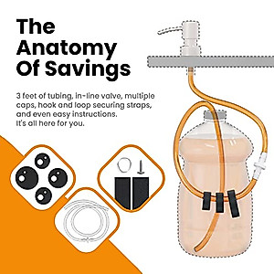 Never - MT - The Original Soap Dispenser Conversion Kit - Made in The USA - Kitchen Sink Extension Tube Kit - Never Fill The Little Bottle Again!