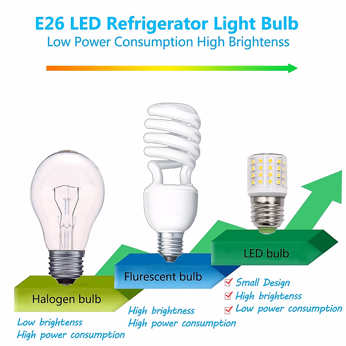 LED Refrigerator Light Bulb 4W 40W Equivalent E26 Medium Base Compact Corn Lamp T10 Tubular A15 Fridge Freezer Waterproof Appliance Ceiling Fans Home Lighting 100-265V Daylight White 5000K, Pack of 1