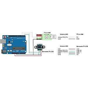 youyeetoo TF-LC02 Lidar Ranging Module 3-200CM Small Light Easy Install UART IIC Arduino Raspberry Pi Robot Car Drone Smart Home