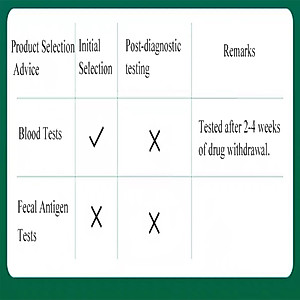 ERTF 2 Test Helicobacter Pylori Detection at Home Detection kit Self-Test at Home, Results in 10-15 Minutes, no Need to go to The Laboratoryv