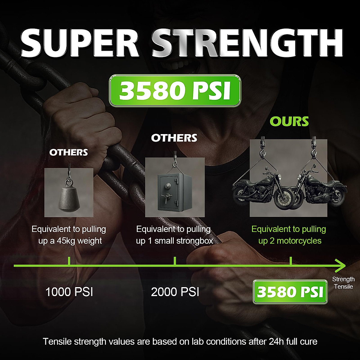 Strong Cyanoacrylate (CA) Super Glue by CYAFIXED - 4 Oz Value Pack -"All Purpose" Medium Viscosity Adhesive, Instant Bonding Glue for General Home Repair, Ceramics, Wood, Glass, Plastics and More