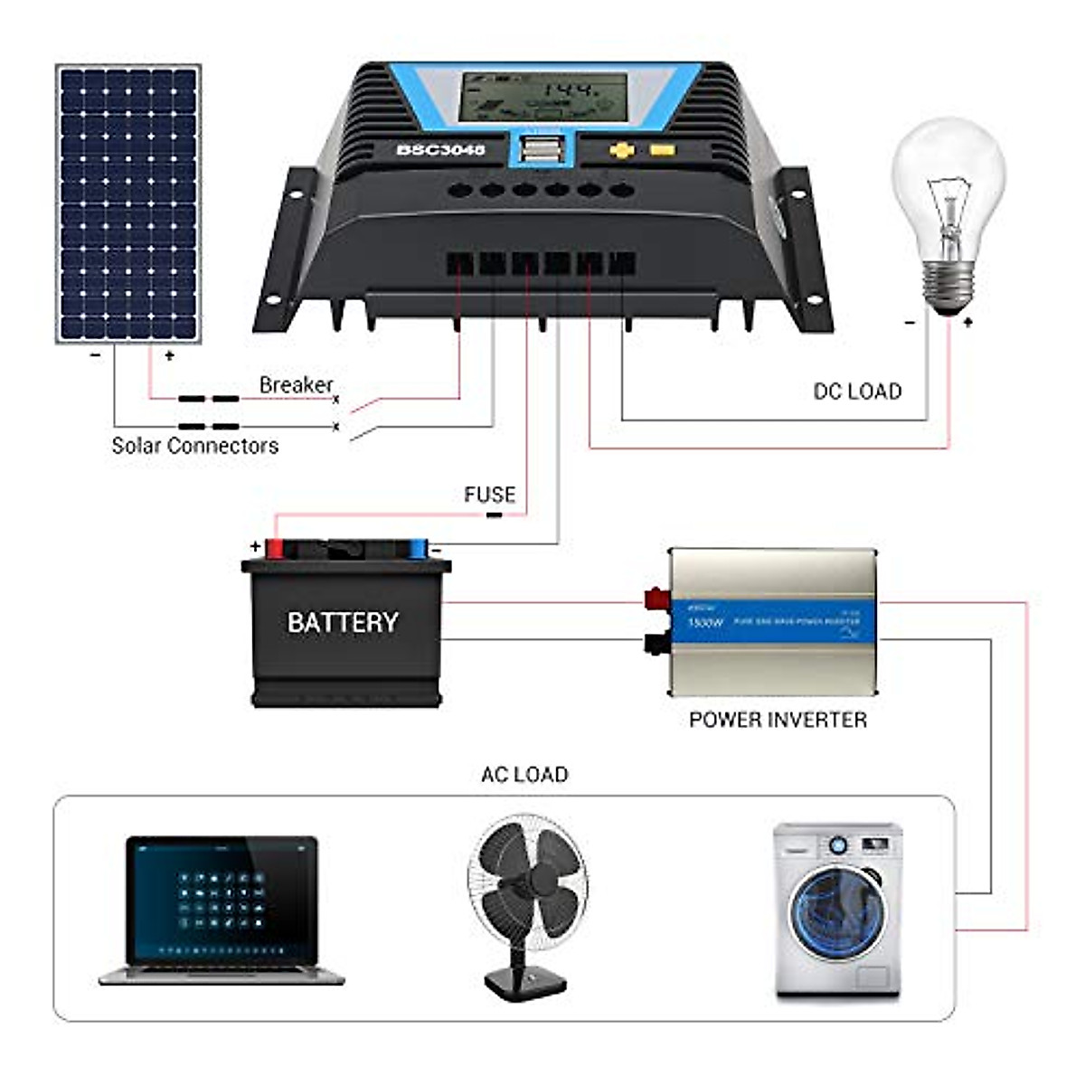 PowMr 60A PWM Solar Controller, 12V 24V 36V 48V Auto with LCD Display, Dual USB Output Charge Controller for AGM, Gel, Flooded, Lead-Acid and Lithium Battery