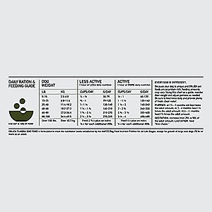 ORIJEN Dry Dog Food, Tundra, Biologically Appropriate & Grain Free