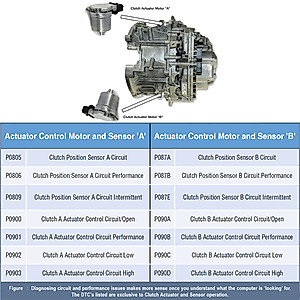 Automatic Transmission Clutch Actuator Compatible with 11-17 For d Fiesta Focu s OEM AE8Z-7C604-A