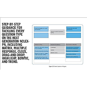 Next Generation NCLEX-PN Prep 2023-2024: Practice Test + Proven Strategies (Kaplan Test Prep)