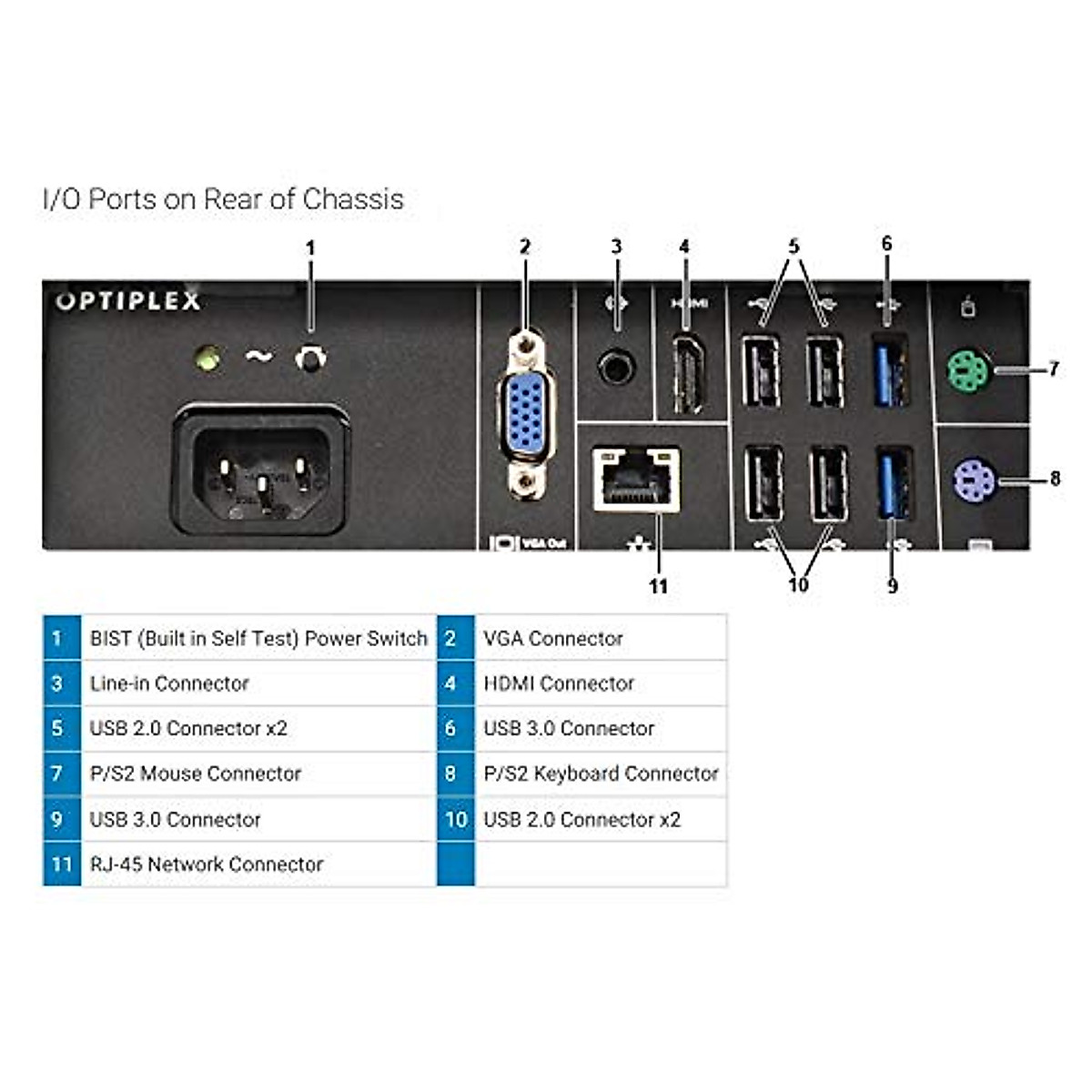 Dell Optiplex 9020 All In One FHD (1920 x 1080) Business PC, Intel 4th Gen Core i5-4570S, 4GB Ram, 500GB HDD, HDMI, Web Camera, WIFI, DVD-RW, Bluetooth, USB 3.0, Win 10 Pro (Renewed)
