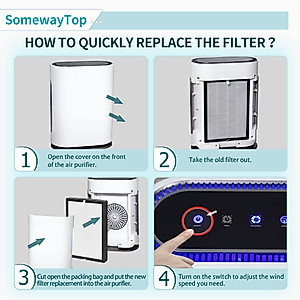 GL-FS32 Replacement Filter Compatible with Mooka Air Replacement Filter and AZEUS/KOIOS Air Purifiers 3-IN-1 Air Cleaner for Home FS32 True HEPA, Pre-filter and Activated Carbon, 2 Packs