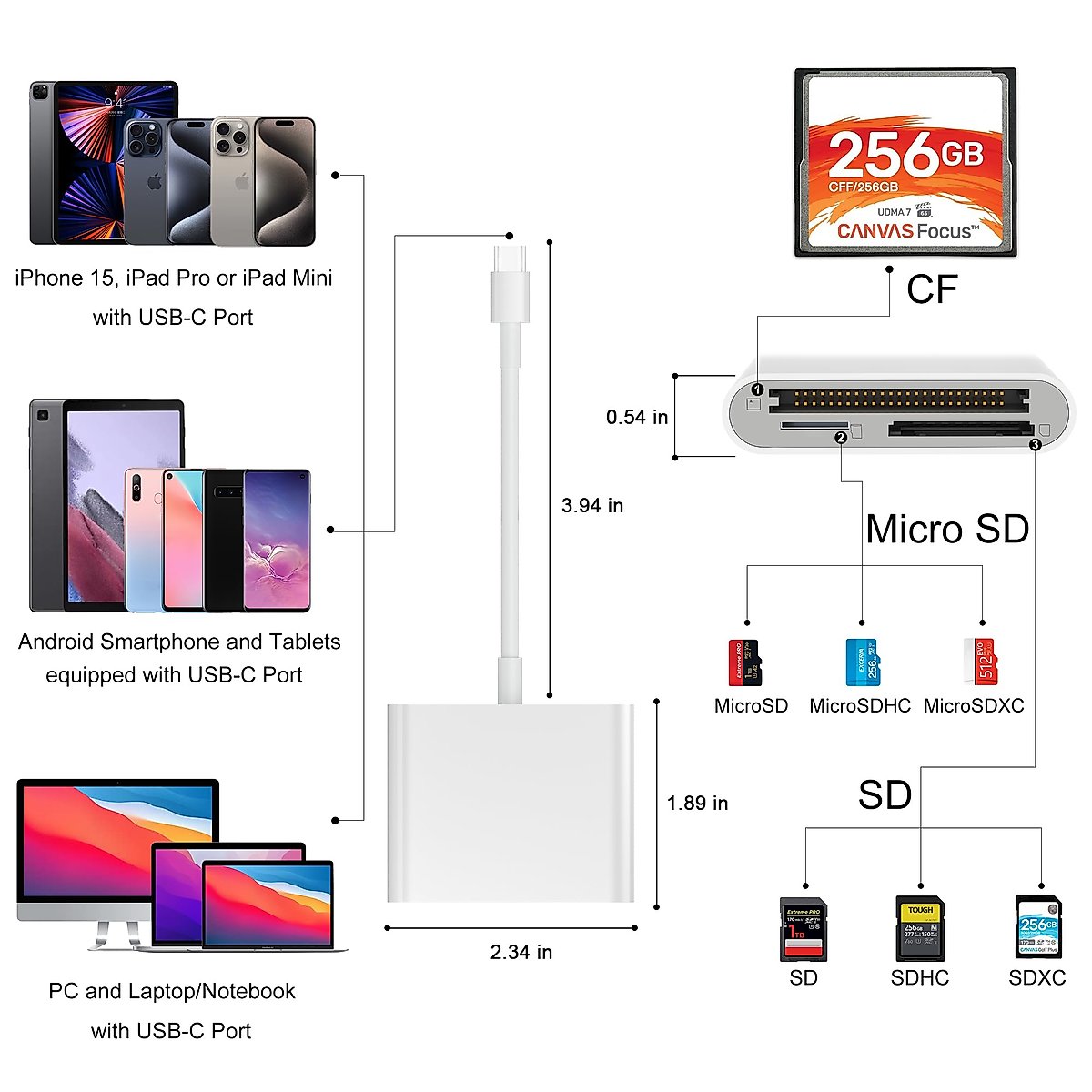 TIANSONG USB C SD Card Reader for iPhone 15/Mac/iPad, 3-Slot USB Type C to CF/SD/TF Card Adapter Supports Compact Flash/Micro SD Card Compatible with MacBook Pro/Air iMac M1 M2 Android Galaxy S22 S23