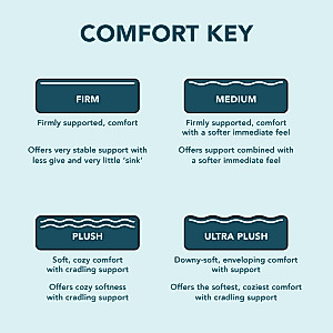 Sleep Inc. Sleep Solutions 12" Medium Hybrid Mattress