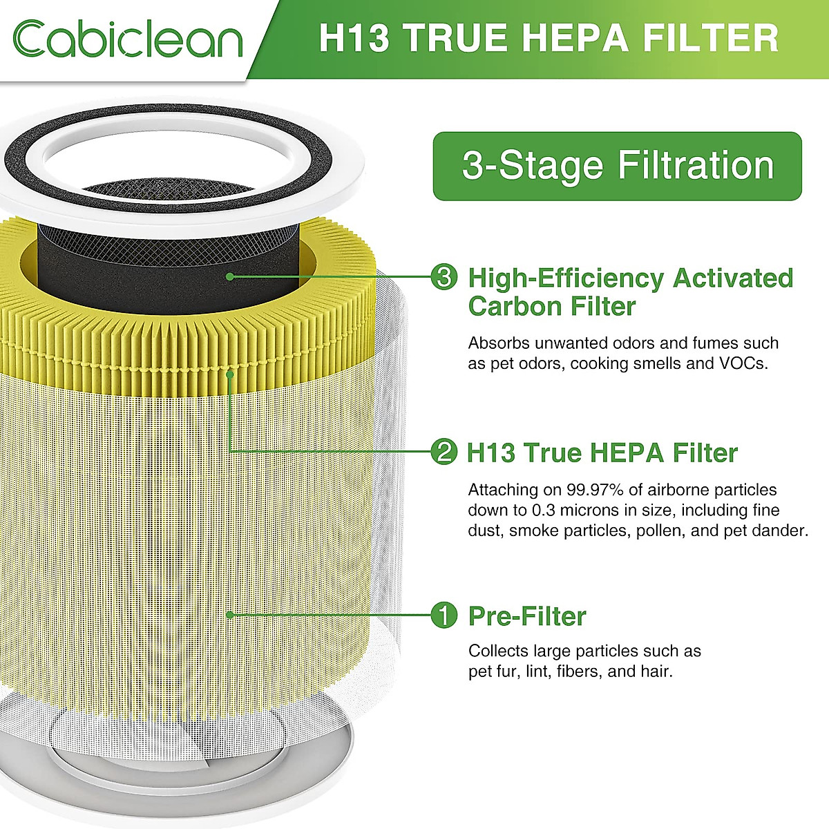 Cabiclean Core 400S Pet Care Replacement Filter for LEVOIT Core 400S Smart WiFi Air Purifier, 3-in-1 H13 True HEPA, High-Efficiency Activated Carbon, Compared to Part # Core 400s-RF-PA, 2 Pack