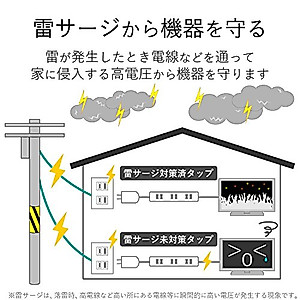 ELECOM Lightning Guard Power Strip with Individual Switch and Swing Plug 4 Outlet 2.5m [White] T-K5A-2425WH (Japan Import)