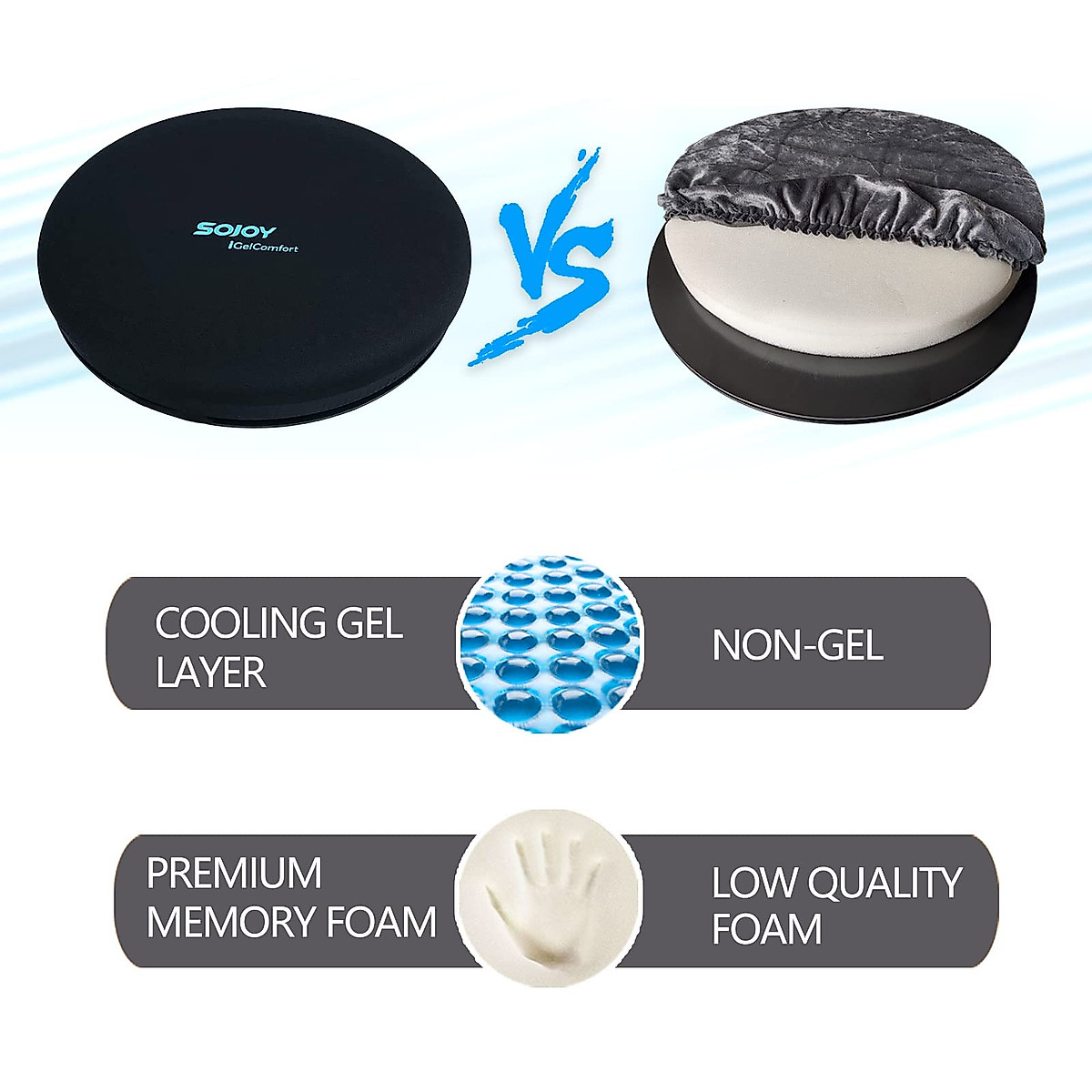 Sojoy iGelComfort Deluxe Gel Swivel Seat Cushion with Supportive Memory Foam 360 Degrees Rotating Seat Cushion for Home,Stool Chair,Office, 13.5 Inches in Diameter