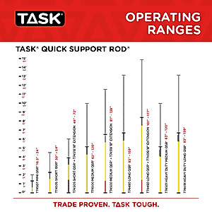 Task T74500 63" to 120" Quick Support Rod, Adjustable Support System, 132 lbs Max Capacity
