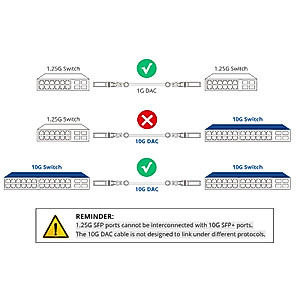 SFP+ DAC Twinax Cable, Passive, Compatible with HP ProCurve J9281B, HP Aruba J9281D, 1 Meter(3.3ft)