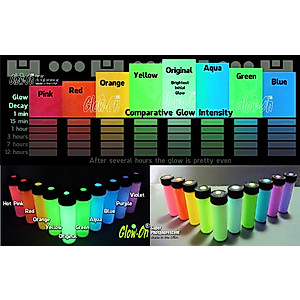 Glow-On Original, Original White Day Color and Green Glow. Gun Night Sights Paint, Small 2.3 ml vial. Concentrated Bright, Long Lasting Glow.