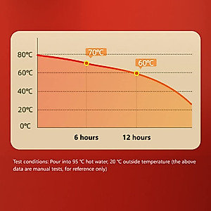 Chinese Red Water Bottle, Chinese Insulated Water Bottle, The Quick Flip 14oz Stainless Steel Thermos for Cold/Hot Beverages, Digital Temperature Display, Gift Packaging