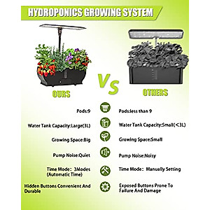9 Pods Hydroponics Growing System, MYTOL Herb Garden Kit Indoor With 24W 96 LED Grow Light, Smart Quiet Automatic Water Pump, Automatic Timer, Height & Angle Adjustable for Vegetables, Flowers, Fruits