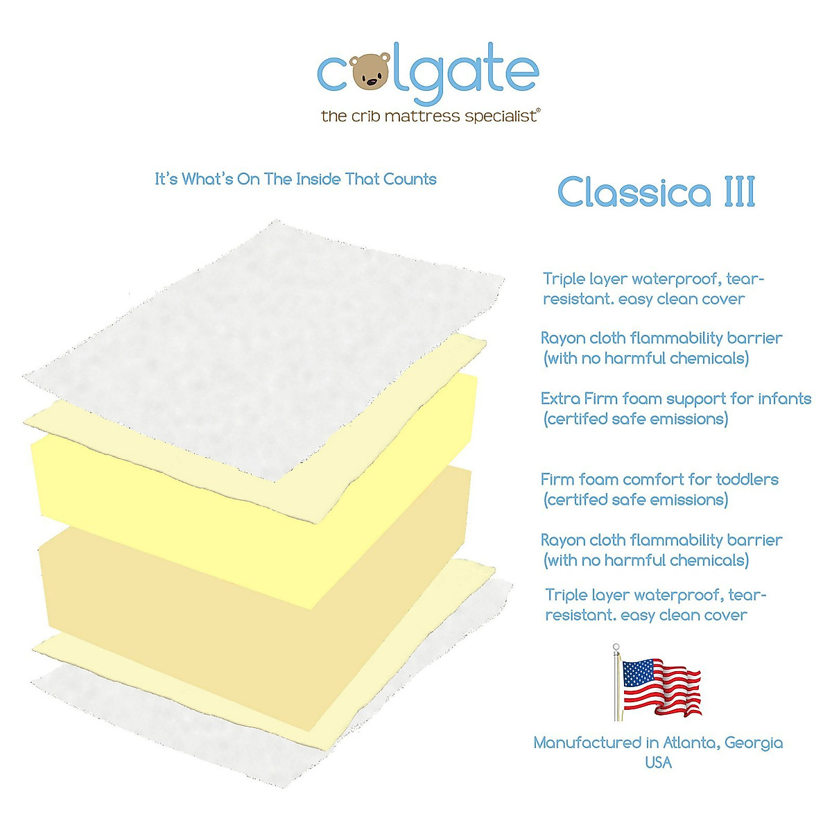 Colgate Mattress Classica III Crib Mattress - Lightweight Dual-Firmness Infant and Toddler Mattress with Thick, Foam and Triple-Layered Tear-Resistant Cover