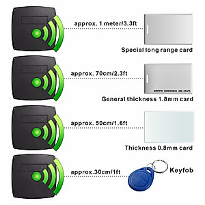 UHPPOTE Middle Reading Distance Range (Up to 40") Wiegand 26-bit 125KHz Card Reader for Access Control Parking System