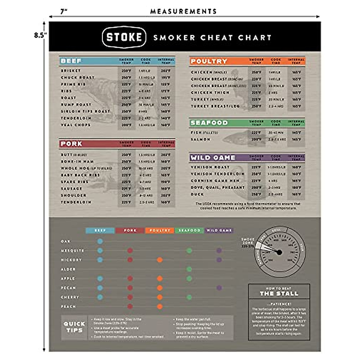STOKE™ Meat Smoker Cheat Chart Magnet: Beef, Chicken, Turkey, Seafood, Wild Game | Barbecue Smoking Time & Target Temperature | BBQ & Wood Flavor Guide | Best Internal Temp Guide | LARGE 7”x8.5” Refrigerator Chart