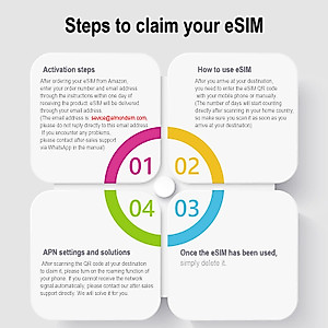 Japan eSIM, 15GB for 30 Days Japan Travel SIM Card, Japanese Data Only Sim Card, No Physical Card, Activation Required (15GB for 30Days)