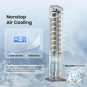 TOSOT Tower Fan Oscillating 80°, Cooling Fan with 2 Ice Packs, CFM 360m³/h, 3 Speed Quiet Fan with Remote Control, 7 Hours Timer, Humidifiers with Removable 4L Water Tank, Floor Fan for Home Bedroom
