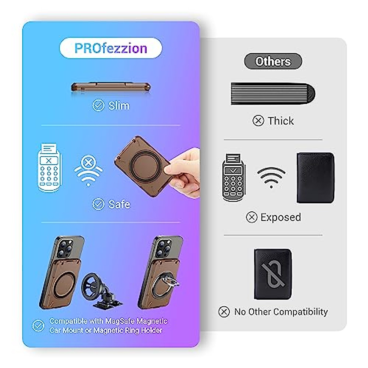 Magnetic Wallet Card Holder For Magsafe, RFID Blocking Slim Hardshell 4 Credit Card & Money Pocket Magnetic Adjustable Stand Wallet for Apple iPhone 16 15 14 13 12 Plus Max Not for iPhone 13/12 mini