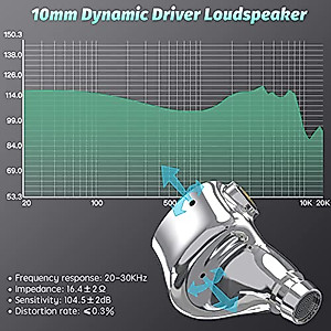 bsbaiss BS1 in Ear Monitor, Dynamic Hybrid 4BA+1DD Deep Bass Wired Earbuds Headphone, HiFi Stereo IEM Earphones with Detachable MMCX Connector for Audiophiles Musicians (Without Mic)