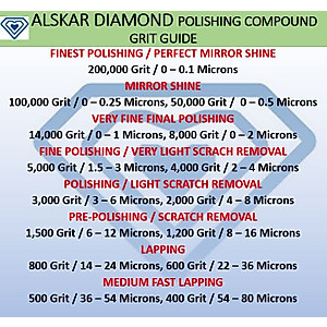 Alskar Diamond Kit of 3 Oil Soluble Diamond Polishing Compound Polishing Paste 14000 5000 3000 Grit 5 Grams with 50% Concentration of Diamond Powder