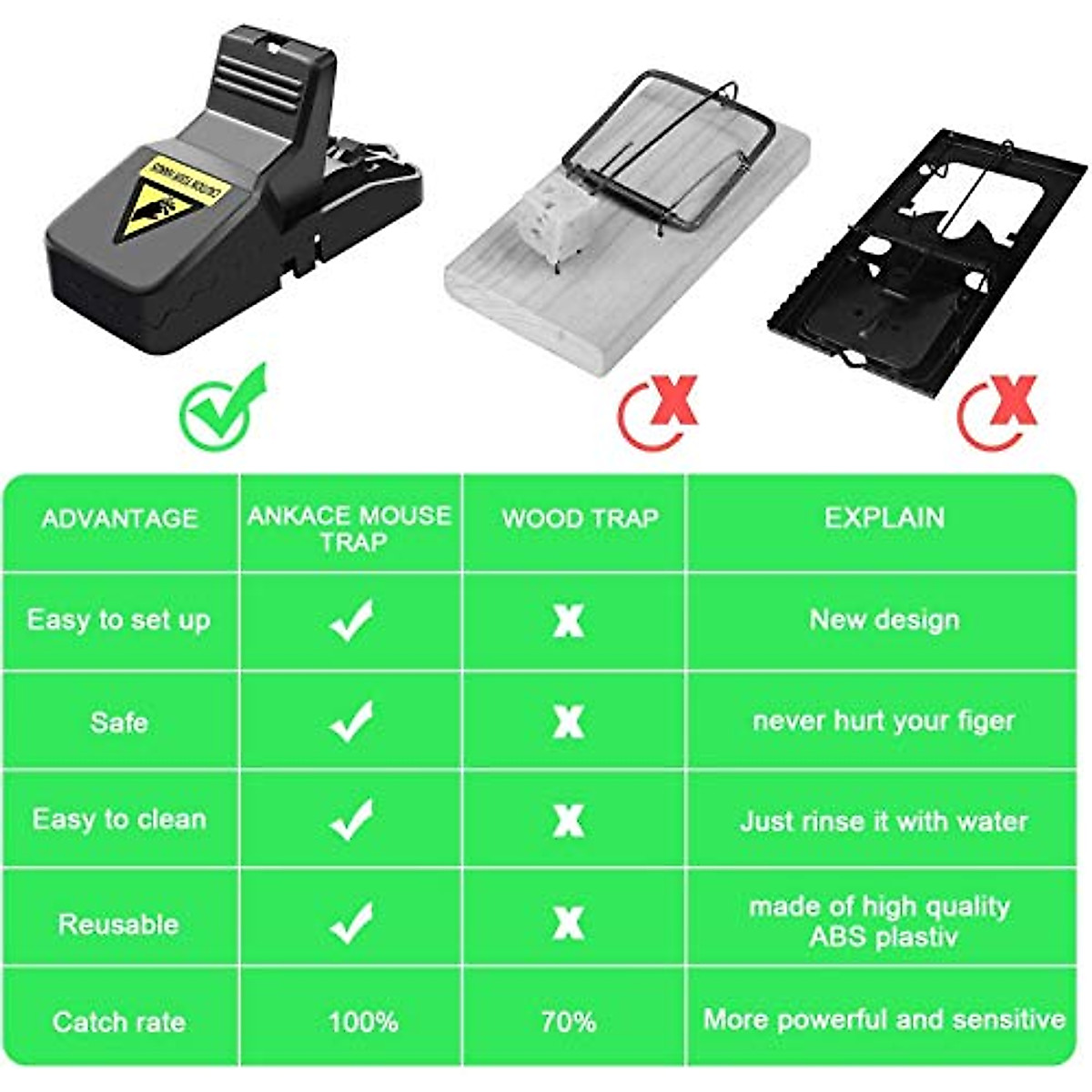 Mouse Trap Mouse Traps Indoor, Mice Traps for House Indoor, Mouse Traps Outdoor Quick Effective and Safe, Reusable Mouse Traps for House 12 Packs…