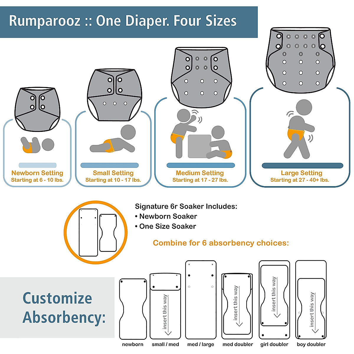 Kanga Care Rumparooz G2 OBV Cloth Diaper Reusable One Size Pocket Diaper with Patented Inner Double Gusset 2 pcs Bamboo Rayon Insert Soaker | Billy (6-40+ lbs)