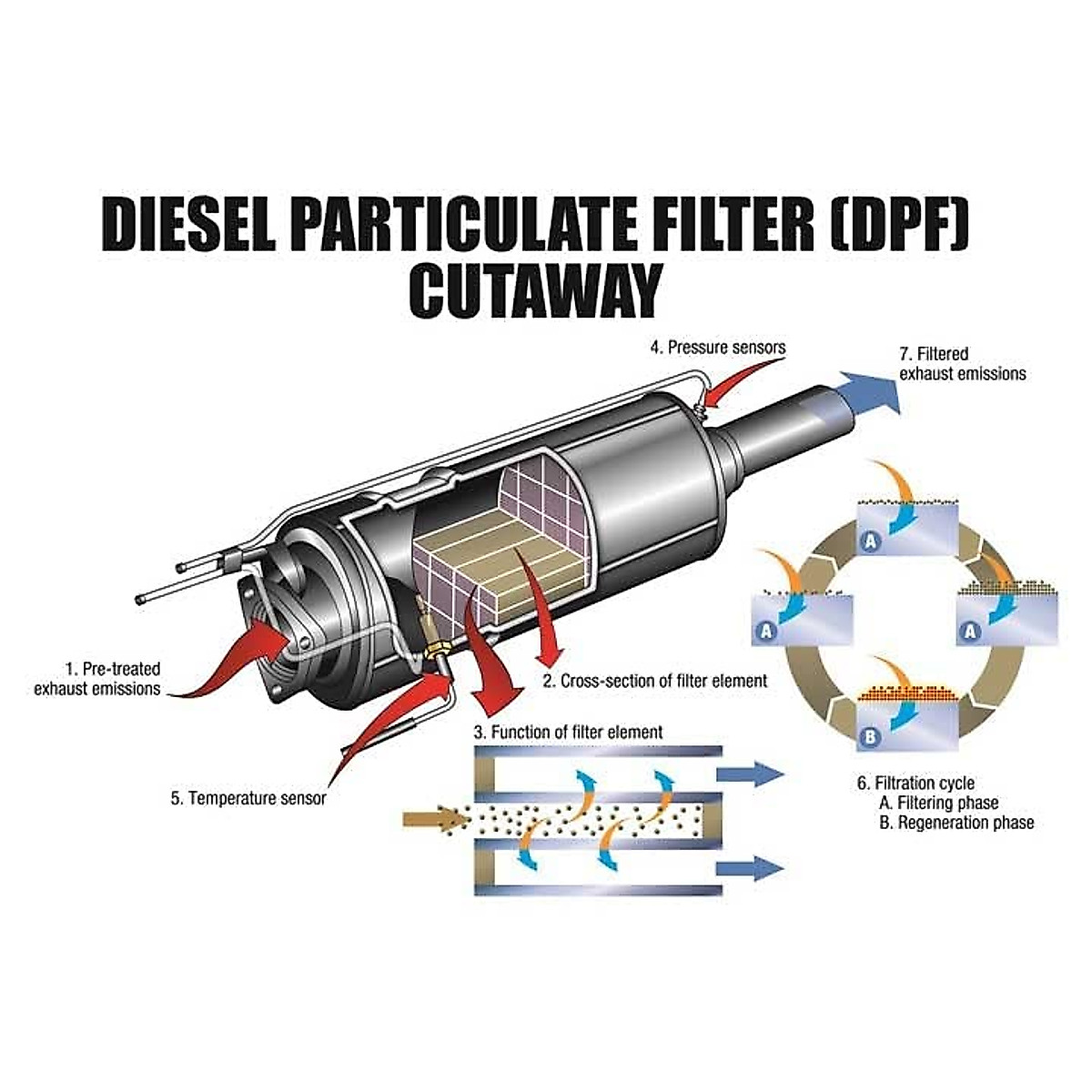Cataclean 120007 Complete Engine, Fuel and Exhaust System Cleaner, 473 Milliliter (Packaging May Vary)