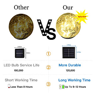 Solar Lights Garden Outdoor,Cracked Glass Ball Waterproof Warm White LED Gifts for Garden Decoration Balcony Patio Walkway Landscape 1 Globe (3.93")