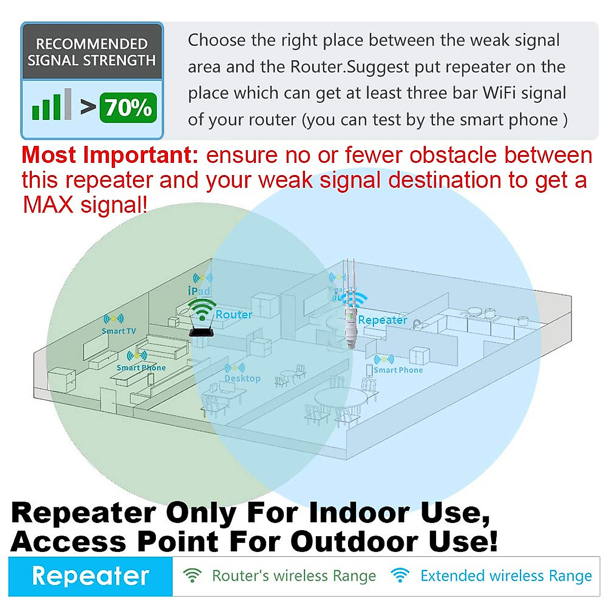 Dual Band 2.4+5GHz 600Mbps Outdoor WiFi Range Extender, WAVLINK-WN570HA1 3 in 1 Wireless PoE Access Point AP (CPE)/ Exterior Router/Repeater Internet Amplifier Network Signal Booster in 2 Antennas