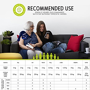 manimo Weighted Stuffed Frog for Kids & Adults – Frog Toys Sensory Lap Pad - Stress Relief Weighted Frog Plush for Chest, Back & Legs - Perfect for Home, Schools, kindergardens, Daycares