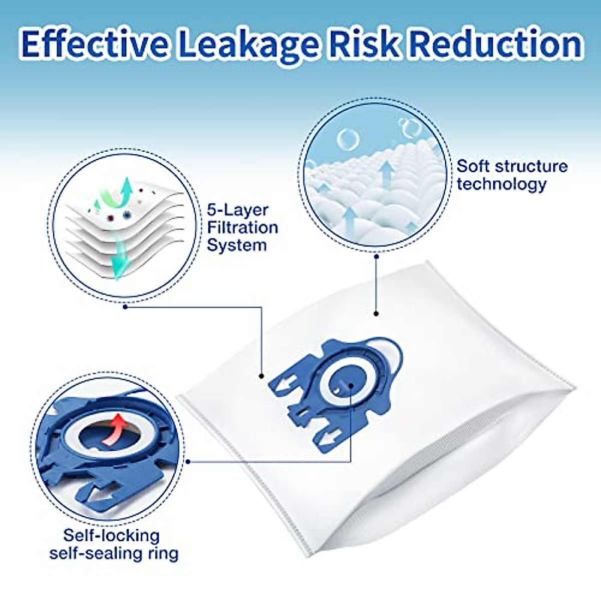 Rowhalf 12 Pack 3D Airclean Dust Bags, Compatible with Miele GN Vacuum Cleaner Bags, Replacement for Miele Classic C1 Complete C1, C2, C3, S400i S600 S2 S5 S8 Series, with 4 MP Filters, 4 AirClean Filters