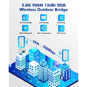 MokerLink WiFi Bridge, Wireless Outdoor CPE for PtP and PtMP Transmission, 5.8GHz 900Mbps 2-3KM Distance, with PoE Adapter, 2 Ethernet Port, 2 Pack