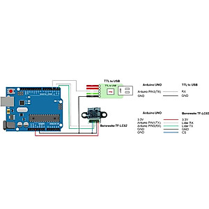 DIYmall 2PCS Benewake TF-LC02 Lidar Ranging Module ToF Sensor Module DC 3-3.6V TTL for Arduino Raspberry Pi STM32 Measuring Range 3-200cm