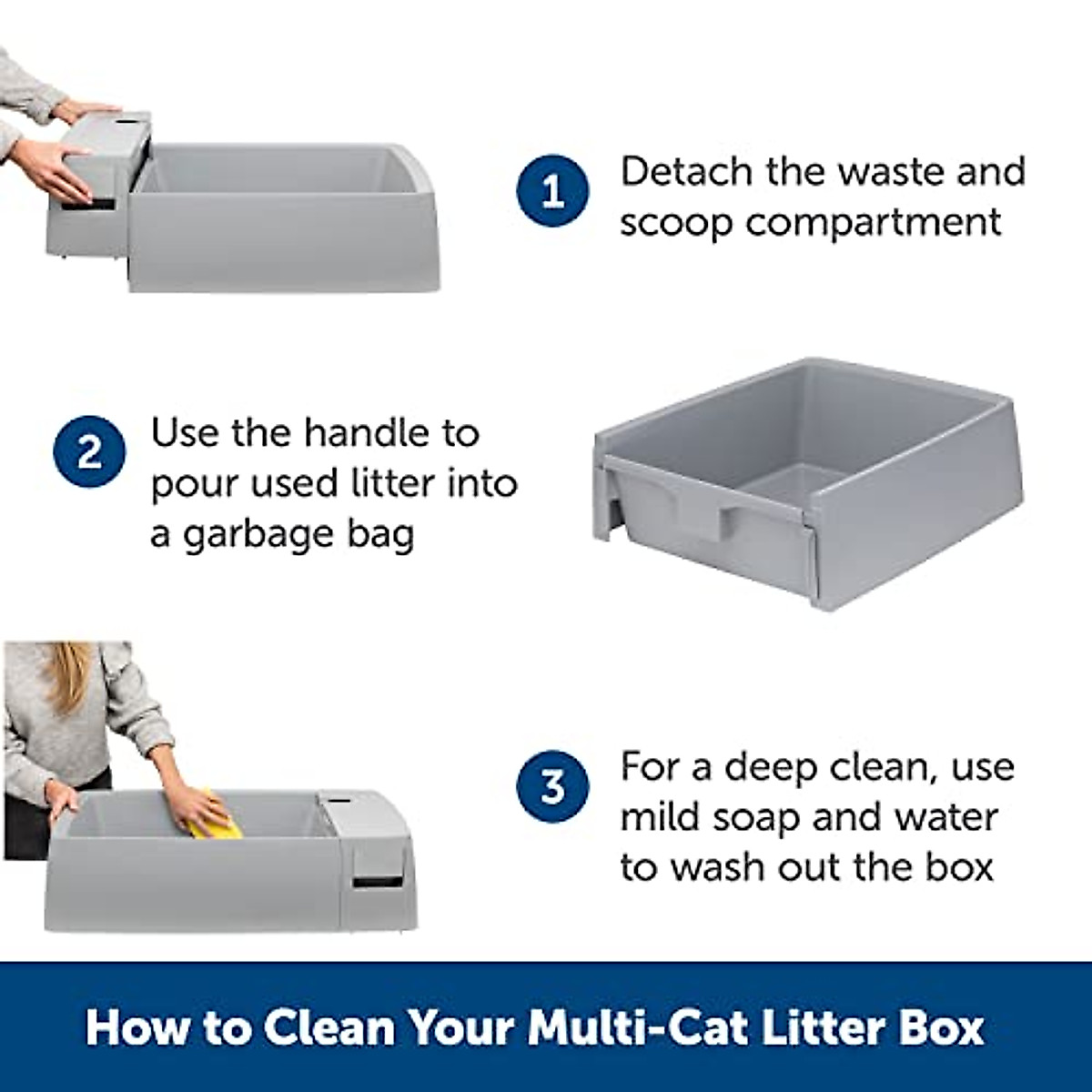 PetSafe Multi-Cat Litter Box - Extra Large, Jumbo Litter Box for Multiple Cats - Giant Litter Pan Includes Large, Ergonomic Scooper - Hidden Waste Compartment - Compatible with All Litter Types